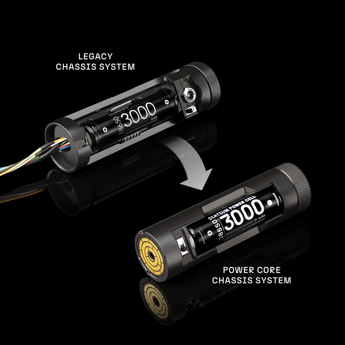Chassis System Upgrade – Sabertrio